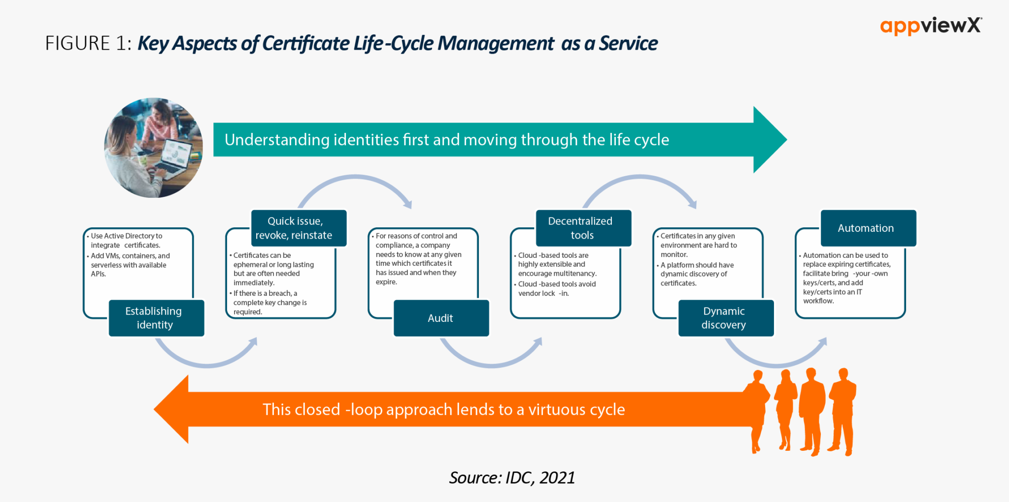 Key Takeaways from the Latest IDC Vendor Spotlight