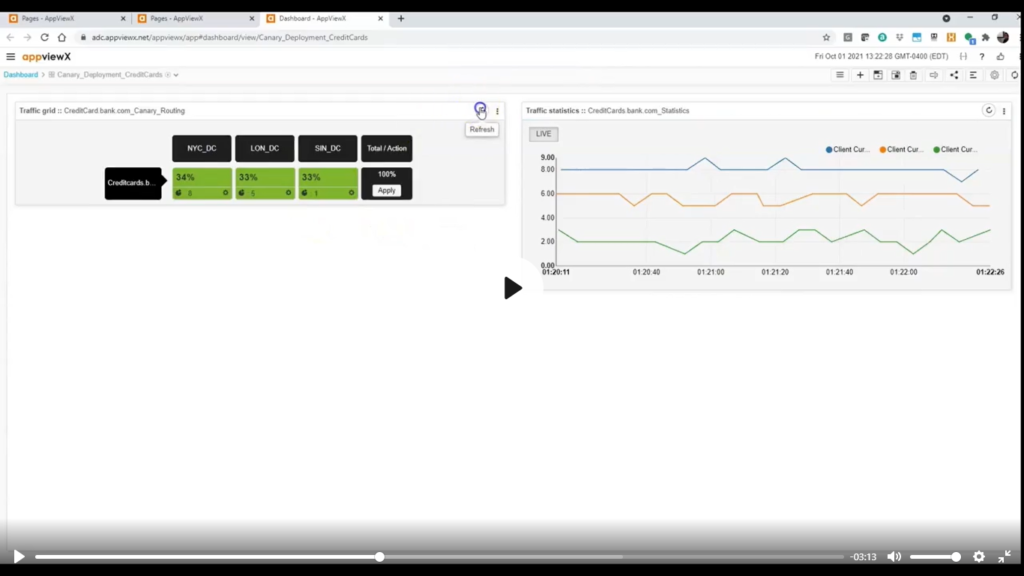 Canary Deployment Strategy for Application Traffic Management