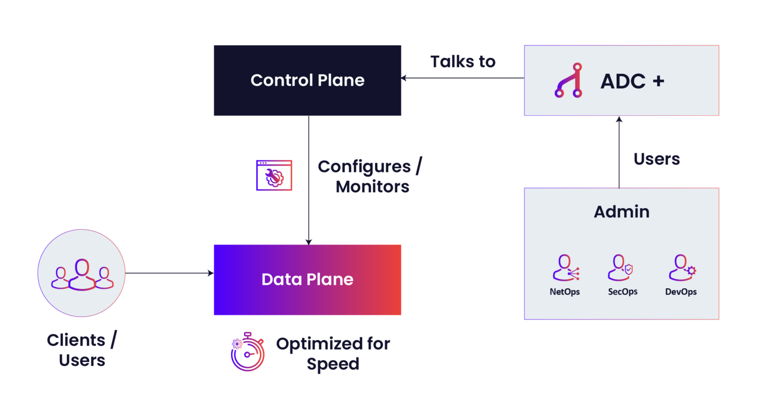 Centralized Control Center Can Improve Application Delivery Automation