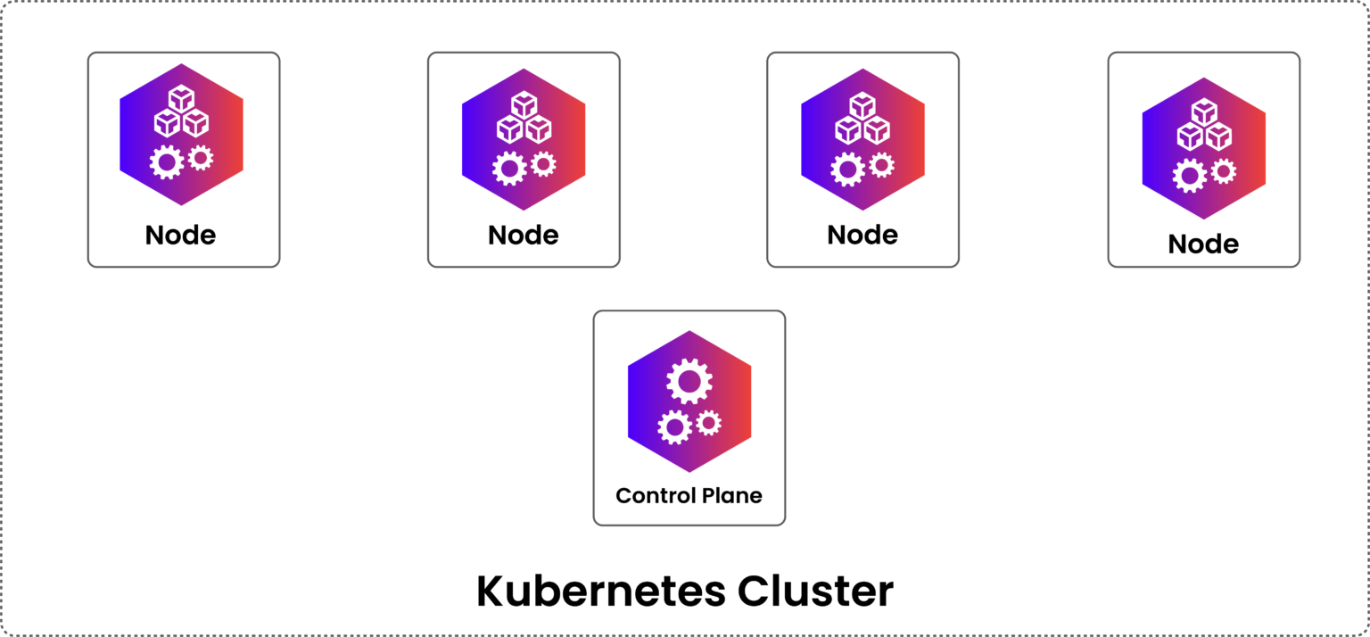 Kubernetes | Critical Components of Kubernetes Cluster