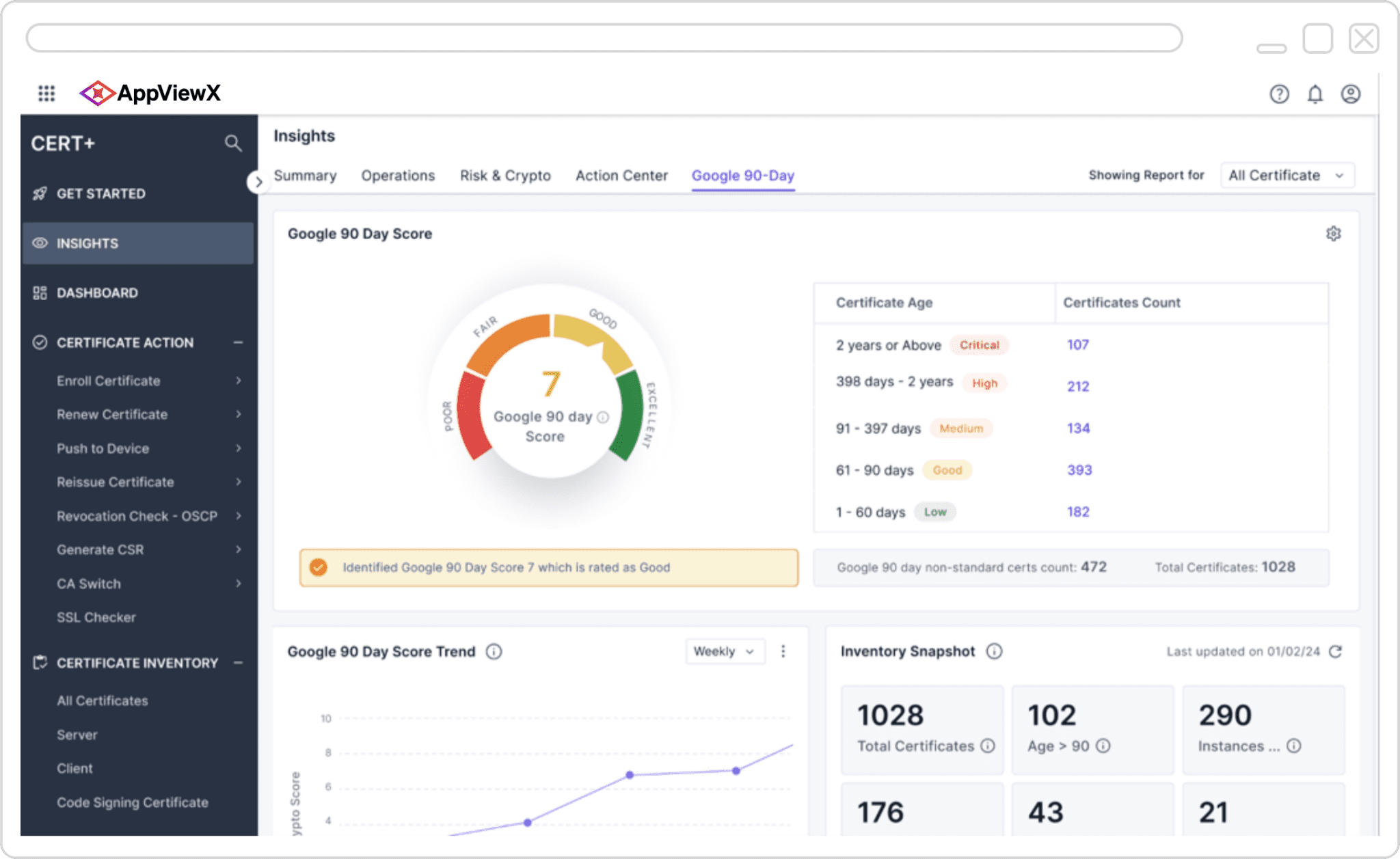 CLM Crypto Resilience Scorecards - AppViewX